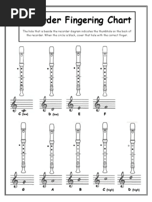 Recorder Karate Fingering Chart