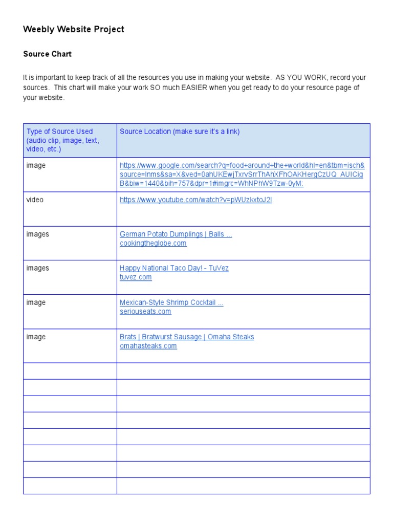 Seth Reynolds-Graham - Source Chart - Weebly Website Project | PDF