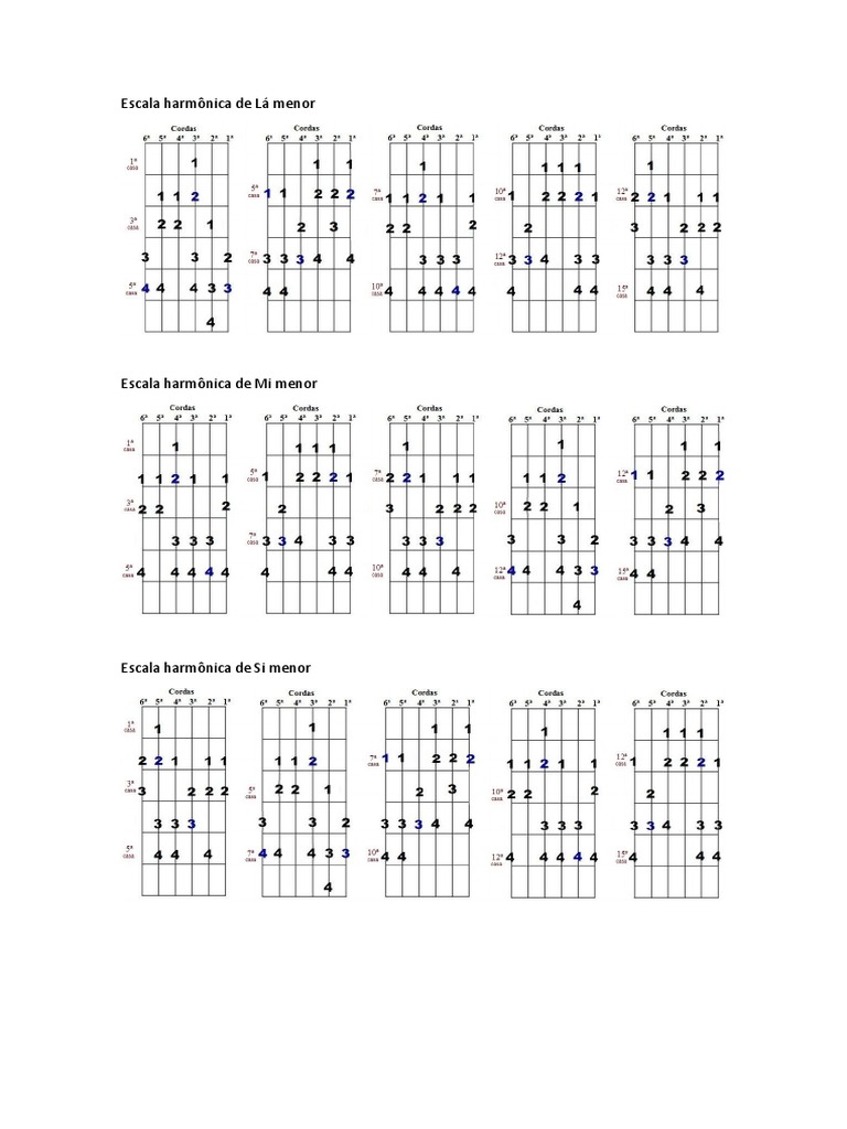 Shapes Escala Menor Harmônica | PDF | Escala (música) | Musicologia