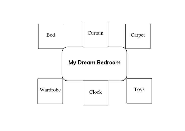 Bedroom Mind Map | PDF