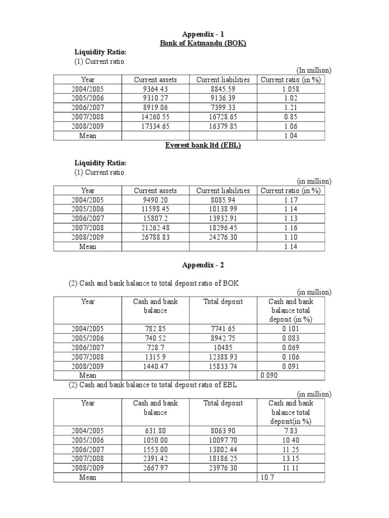 A Study On Loan Management Pdf Market Liquidity Investing