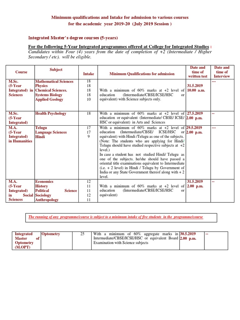 Qualifications 2019 20 | PDF | Bachelor's Degree | University And ...