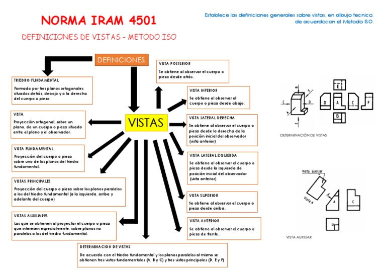 Norma Iram 4501 | PDF | Dibujo técnico | Enseñanza de matemática