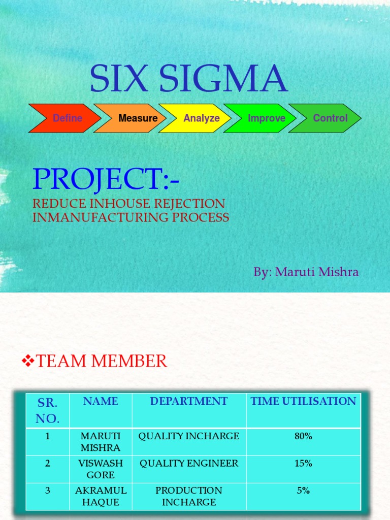 Project Six Sigma | PDF | Six Sigma | Student's T Test
