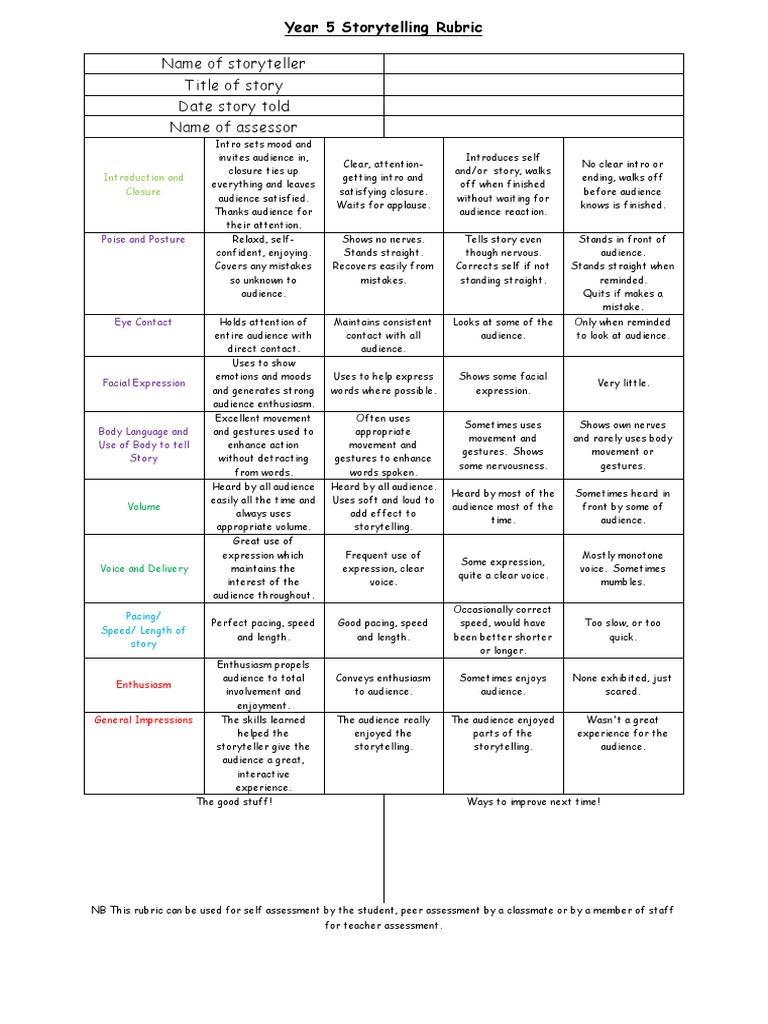 Storytelling Rubric | PDF | Body Language | Storytelling