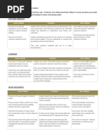 Lominger Competency PDF | PDF | Goal | Conversation