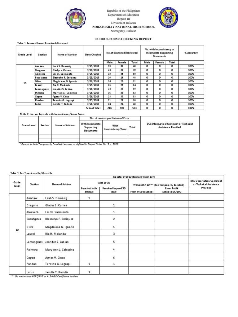 SFCR 2019 Without Table 4 | PDF