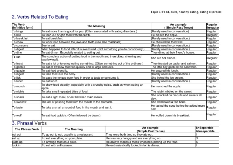 Verbs Related To Eating PDF | PDF | Eating | Lunch