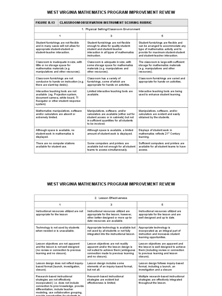 Classroom Observation Instrument Scoring Rubric | PDF | Inquiry Based ...