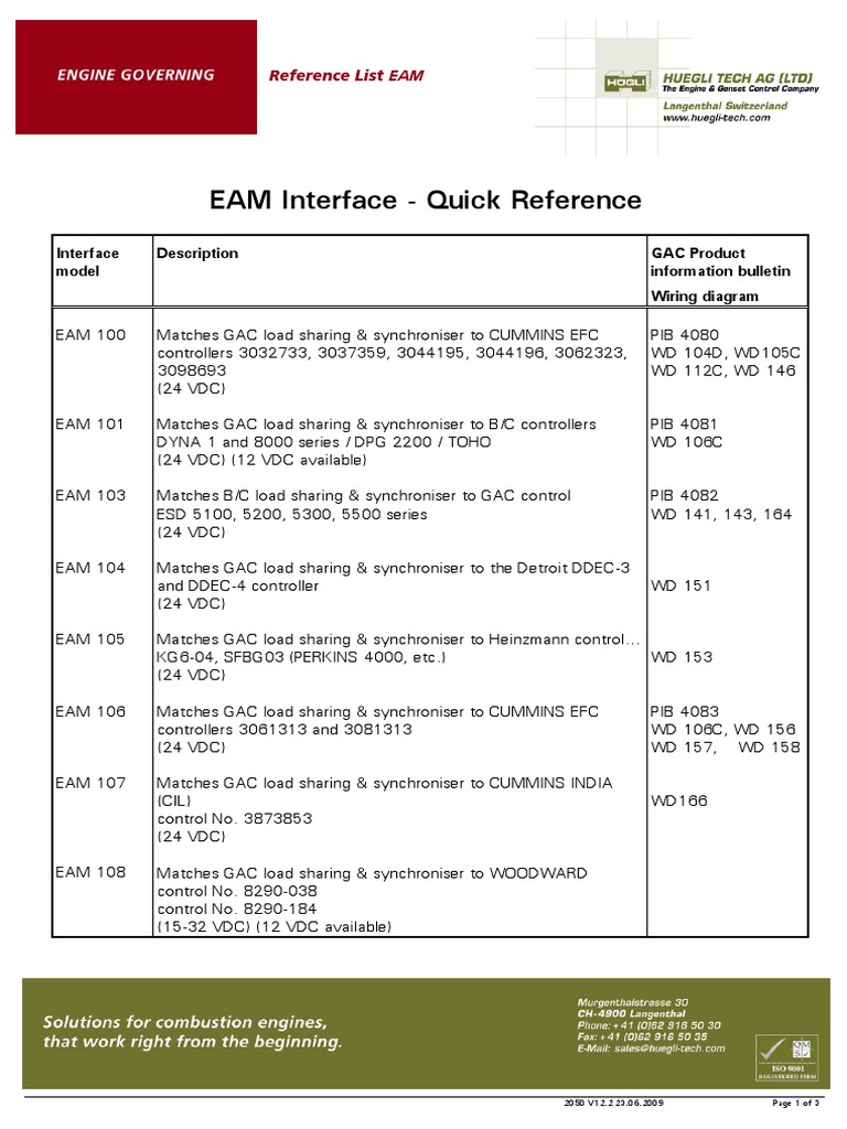 EAM Interface - Quick Reference: Interface Model Description GAC ...