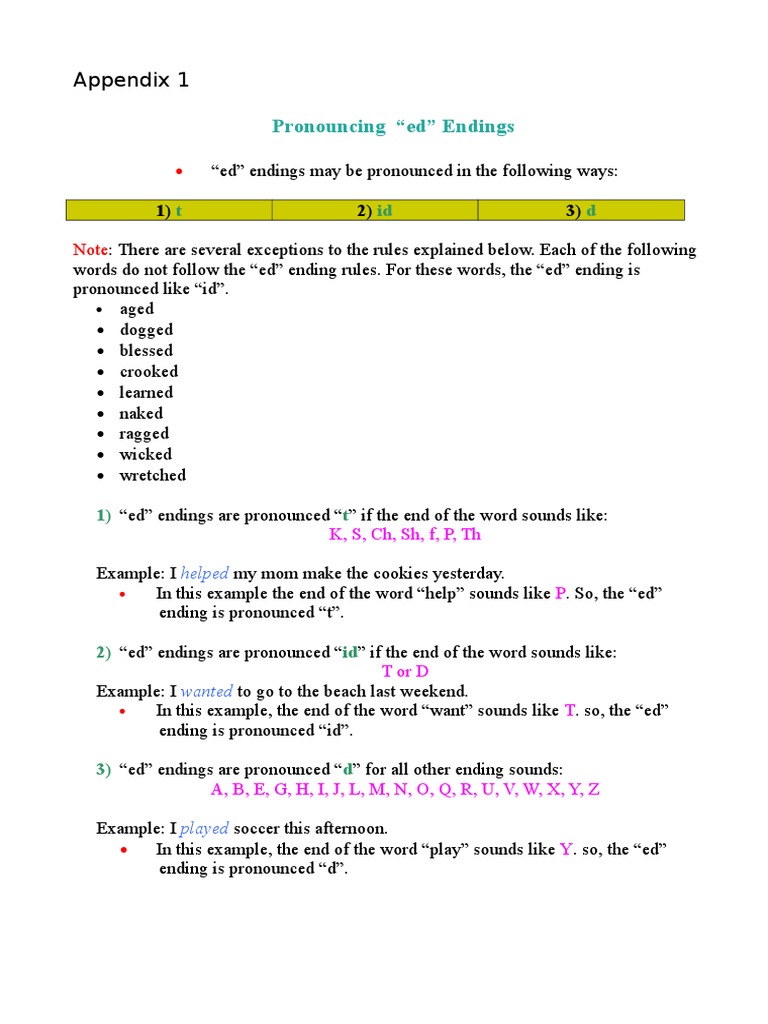 Appendix 1 (Pronunciation Presentation) | PDF