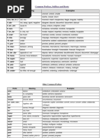 SAT / ACT Common Word Roots - Prefixes and Suffixes | PDF | English ...