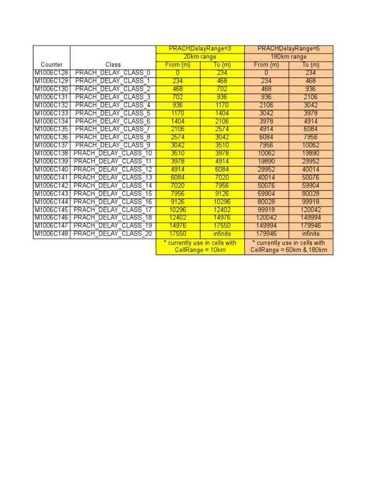 KDDV 5606 | PDF | Telecommunications Engineering