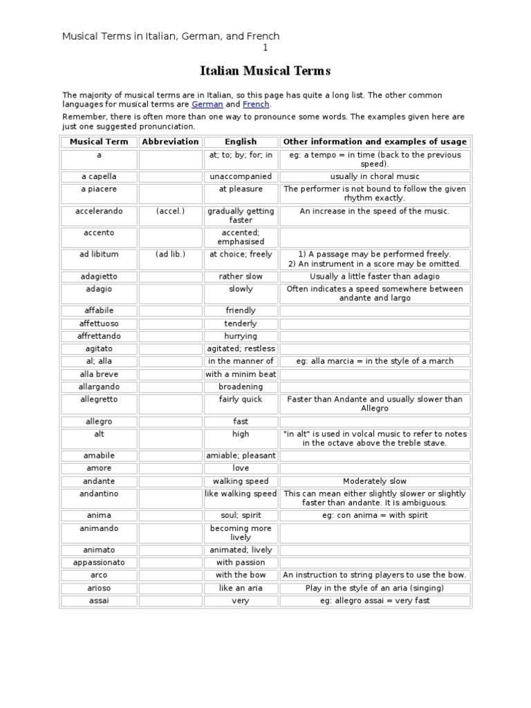 Musical Terms | Tempo | Performing Arts