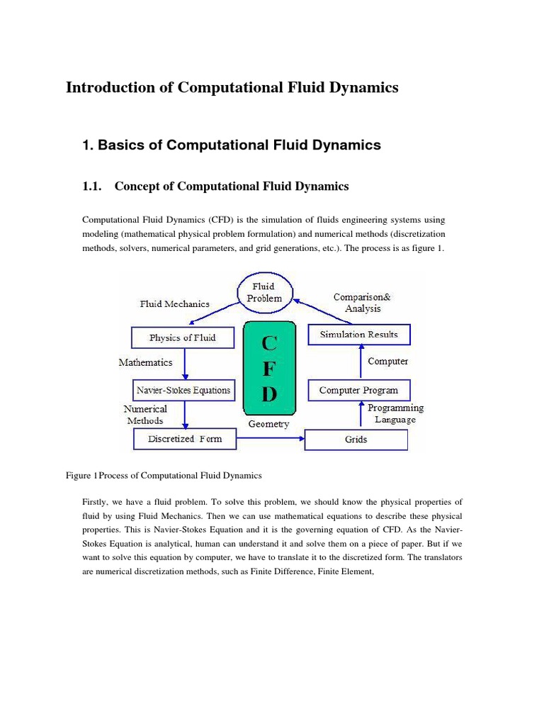 Basics of Computational Fluid Dynamics | PDF | Heat Exchanger ...
