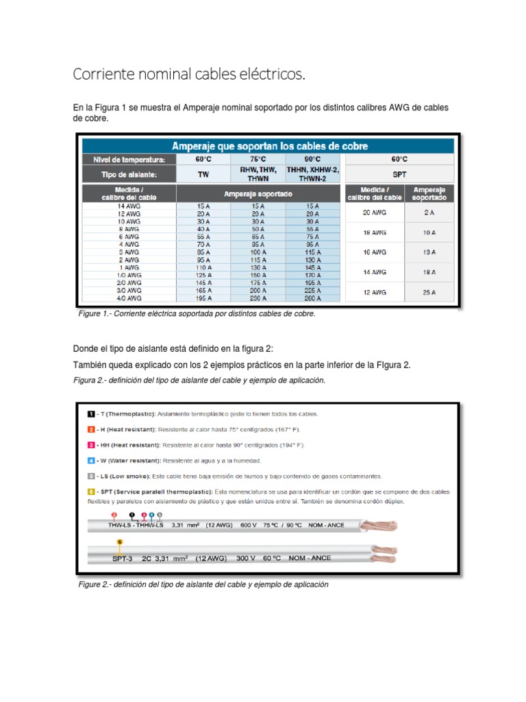 Tabla de Amperaje por Calibre AWG | PDF | Sistema Internacional de ...