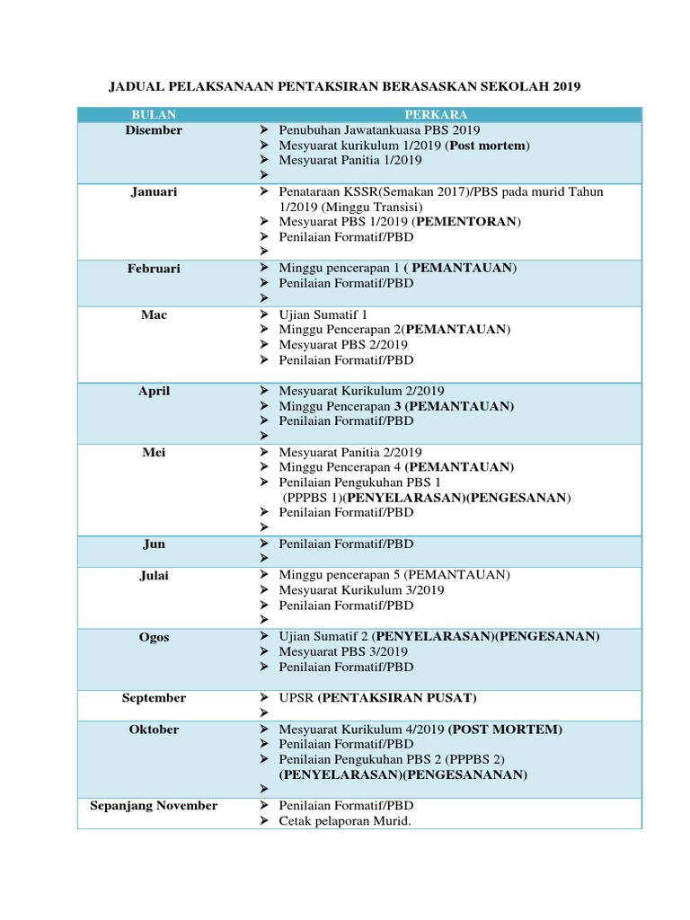 Jadual Pelaksanaan Pentaksiran Berasaskan Sekolah 2019 | PDF
