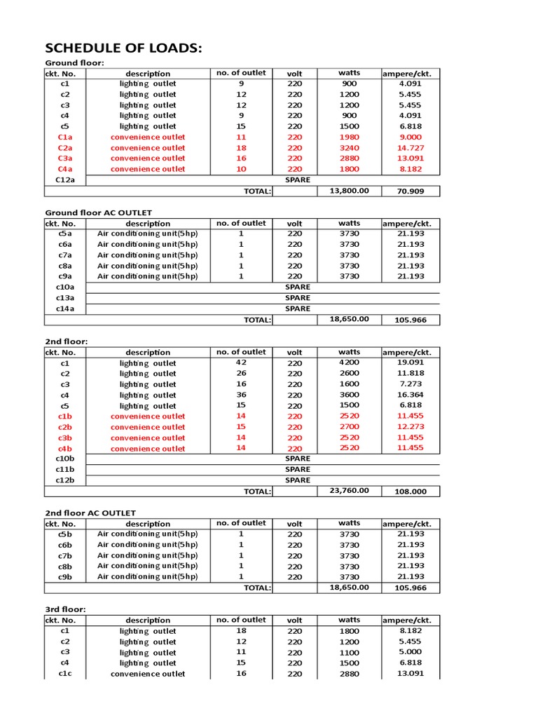 Schedule of Loads:: Ground Floor | PDF | Animal Anatomy | Immunology