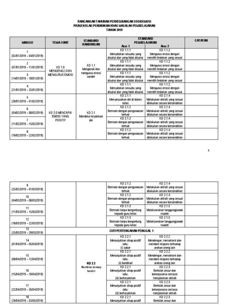RPT Prasekolah PPKI 2019 Perkembangan Sosioemosi | PDF