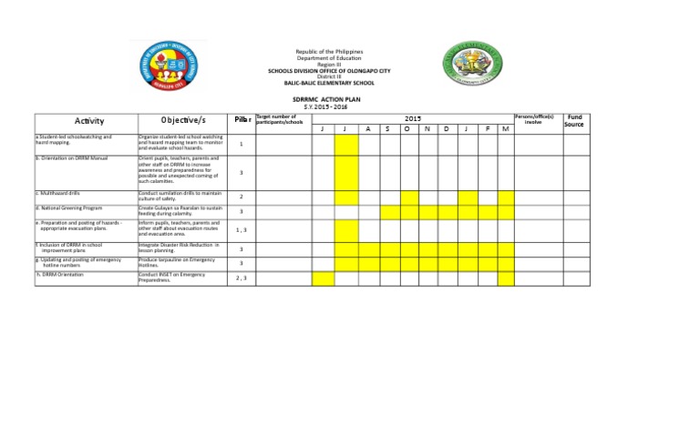 DRRM Plan Sample | PDF | Emergency Evacuation | Hazards