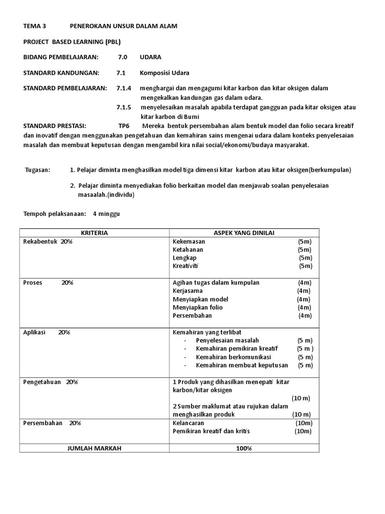 Laporan Projek 2 Sains Ting 1 | PDF
