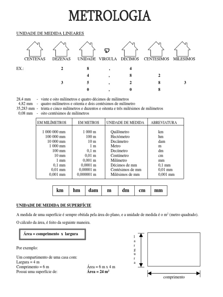 Unidades de medida lineares, de superfície, de capacidade e conversões ...
