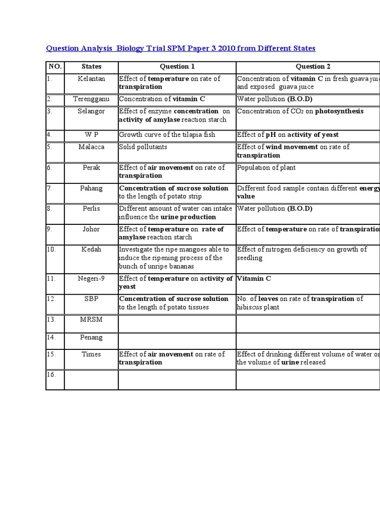 Analysis Biology Trial SPM Paper 3 2010 From All States | PDF
