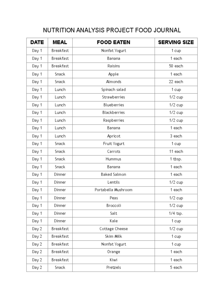 Nutrition Analysis Project Food Journal: Date Meal Food Eaten Serving ...