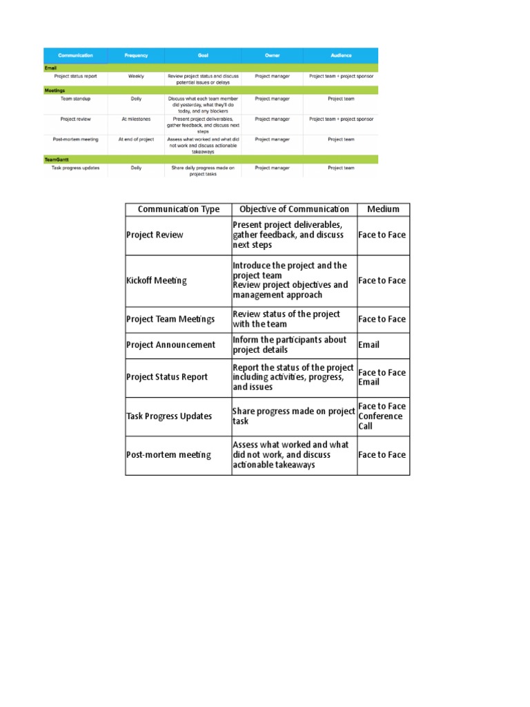 Risk Management - Communication Plan | Download Free PDF | Risk ...