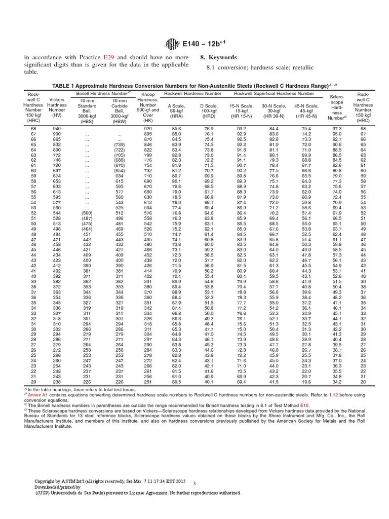 Tabela de Conversão Conf. Astm E140 | PDF