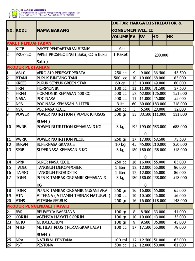 Daftar Harga Stockist Dt. 1993 Kdi | PDF | Kesehatan Holistik