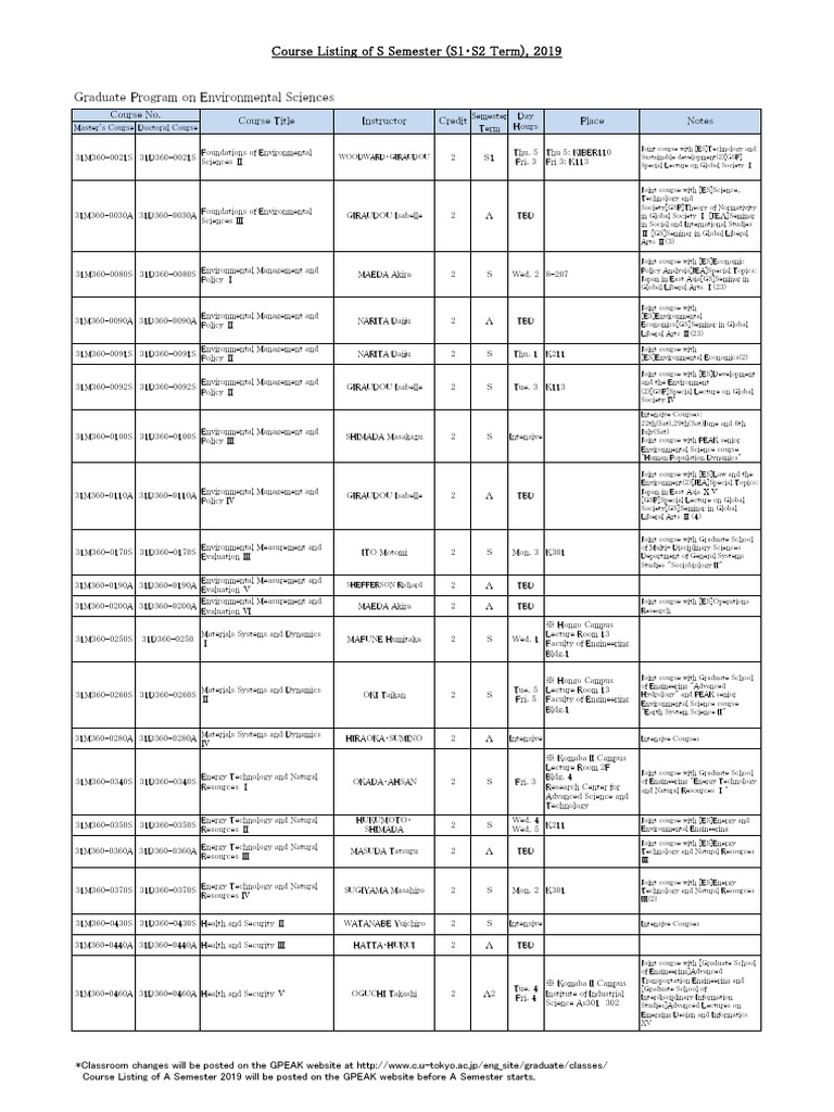 Course Listing 2019 S | PDF | Master's Degree | Thesis