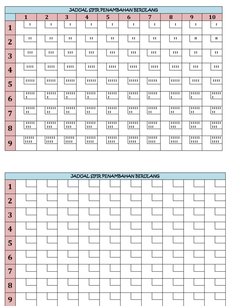 Jadual Sifir | PDF