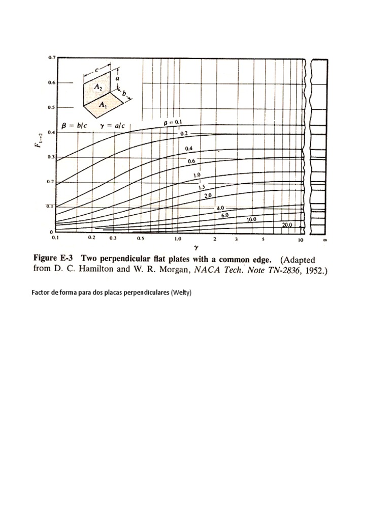 Factores de Forma | PDF