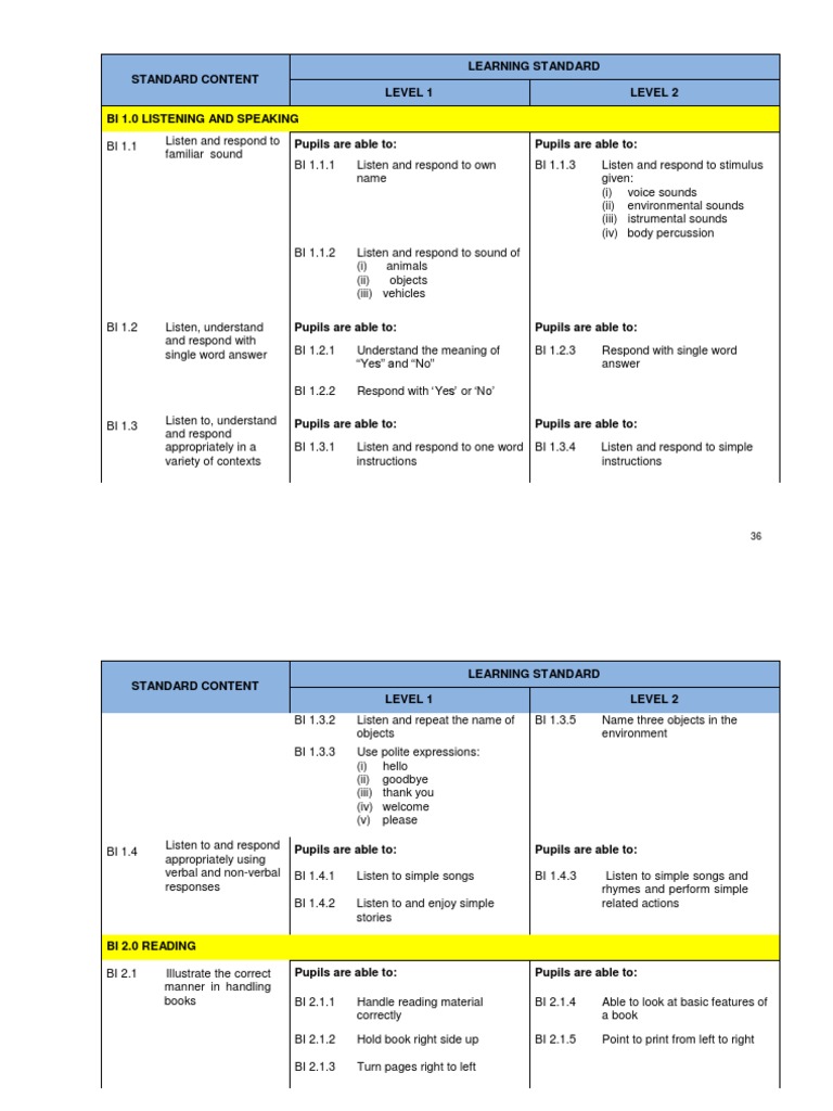 Early Learning Standards for Listening & Writing | PDF | Psychology ...