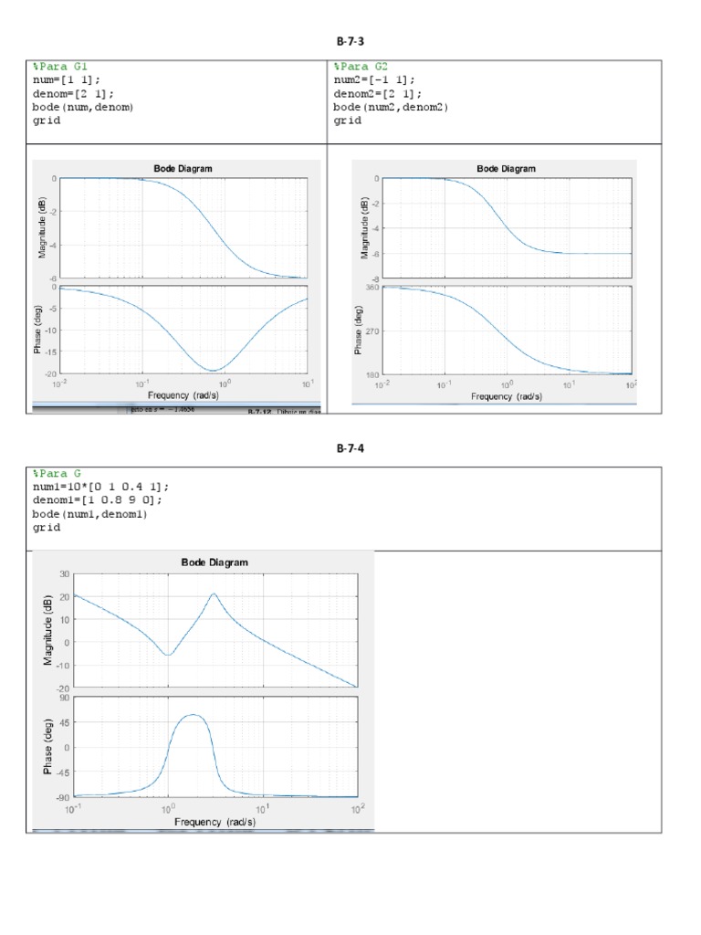 Num (1 1) Denom (2 1) Bode (Num, Denom) Grid Num2 (-1 1) Denom2 (2 1 ...
