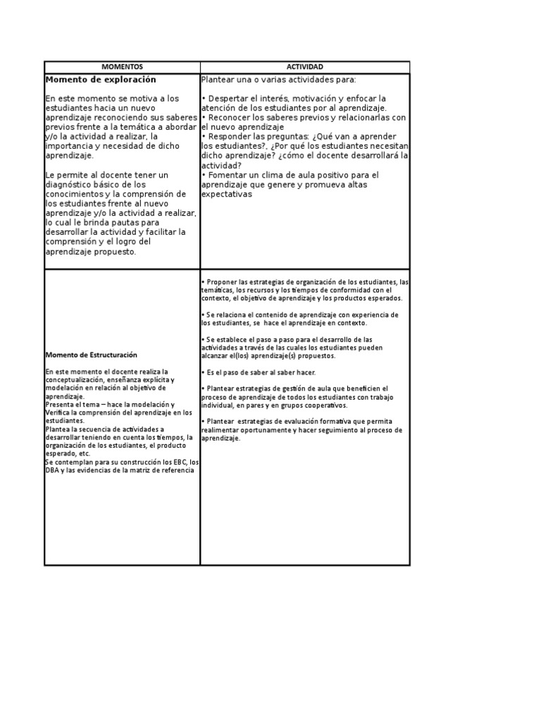 Momentos Clave en la Planeación de Clases | PDF | Salón de clases ...