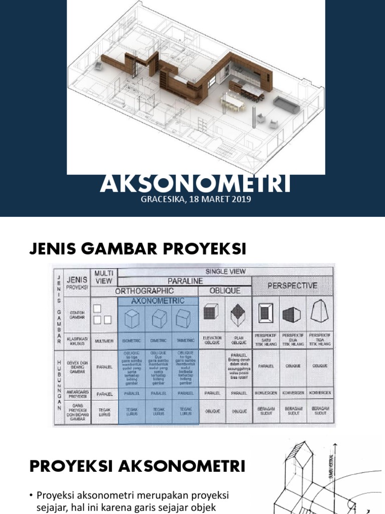 Jenis Proyeksi Aksonometri dan Penjelasannya | PDF | Metode & Bahan Ajar