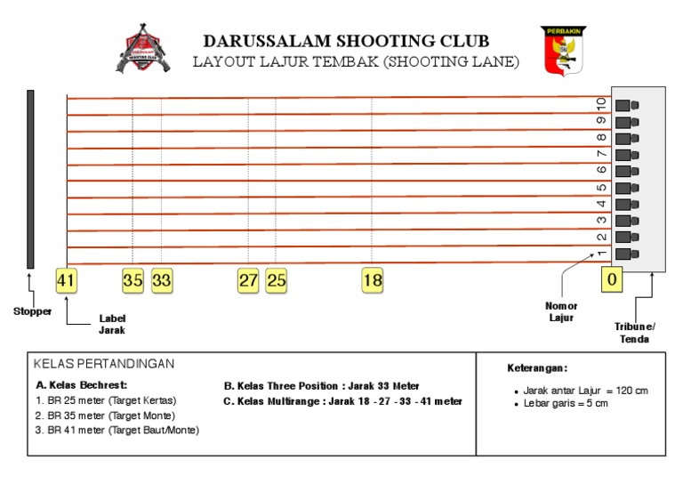 Darussalam Shooting Club: Layout Lajur Tembak (Shooting Lane) | PDF