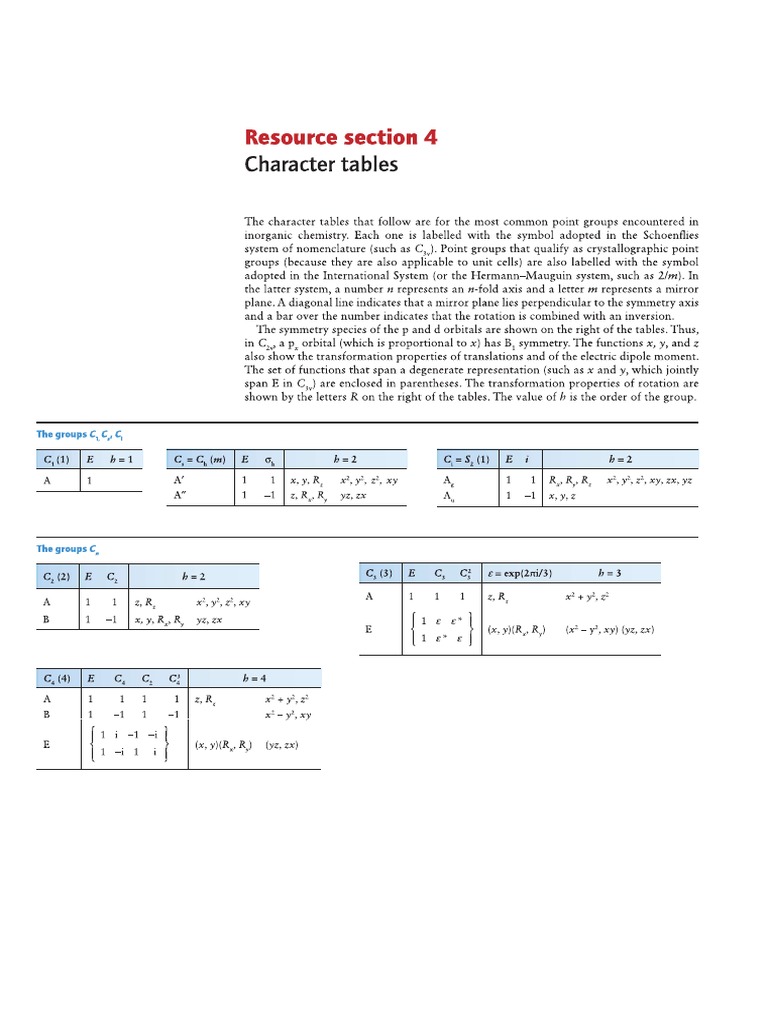 Tablas de Caracteres - Atkins PDF | PDF