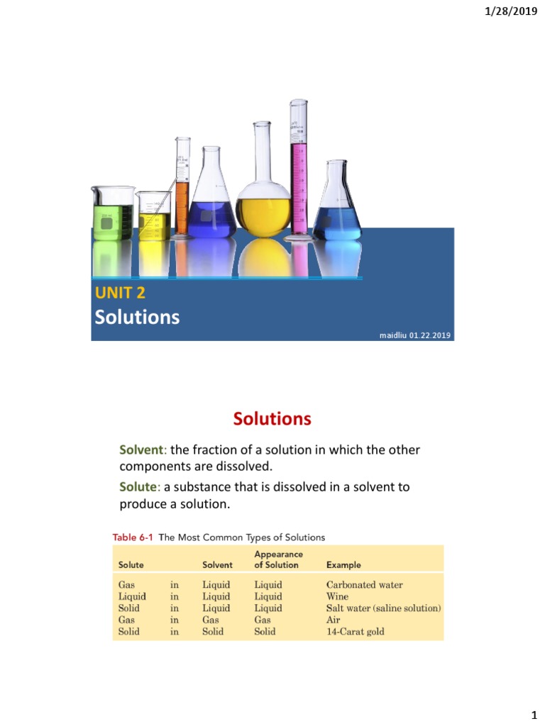 CHEM-Unit 2 Solutions | Download Free PDF | Solubility | Molar ...