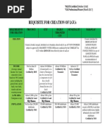 Bclte Exam Reviewer | PDF | Property Tax | Real Estate Appraisal