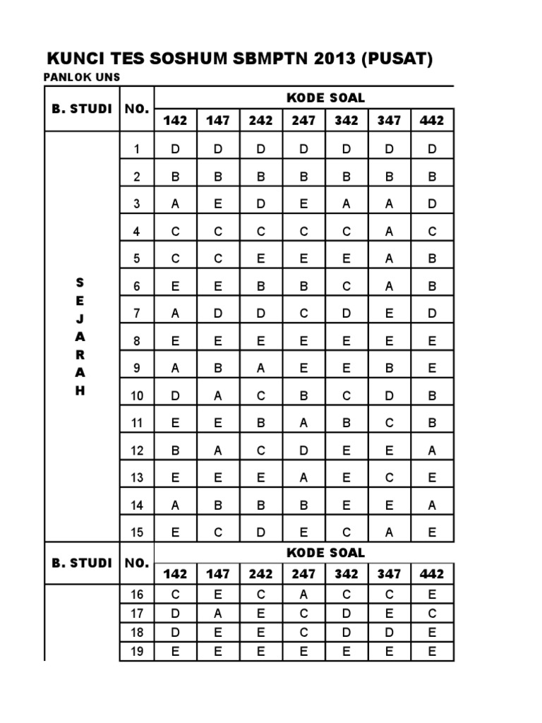 Kunci Jawaban SBMPTN Soshum 2013 | PDF