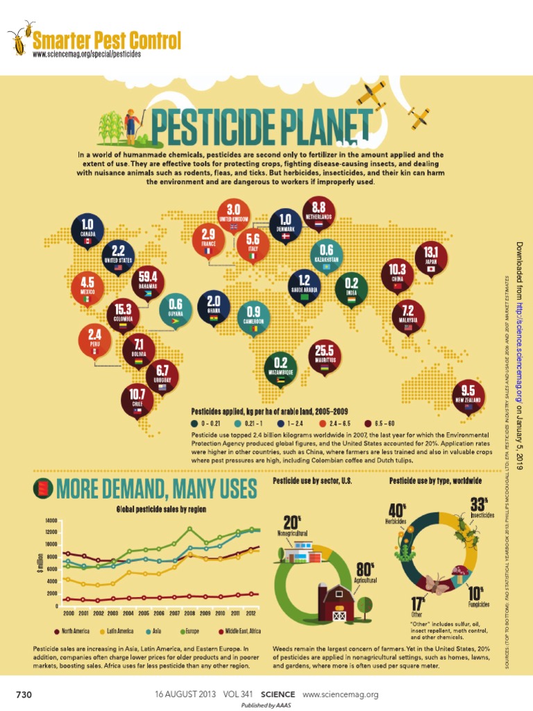 Pesticide Planet | PDF | Pesticide | Science