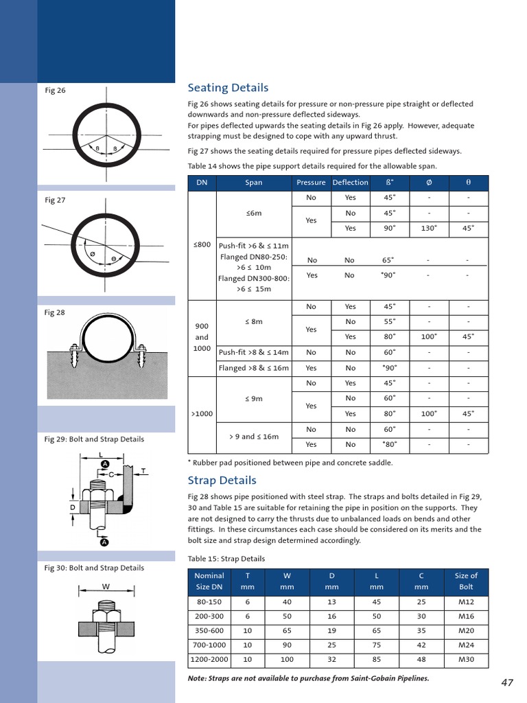 Pipe Support and Strap Details Guide | PDF | Mechanical Engineering ...