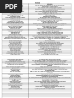 100 Universal Truths and Examples | PDF | Forgiveness