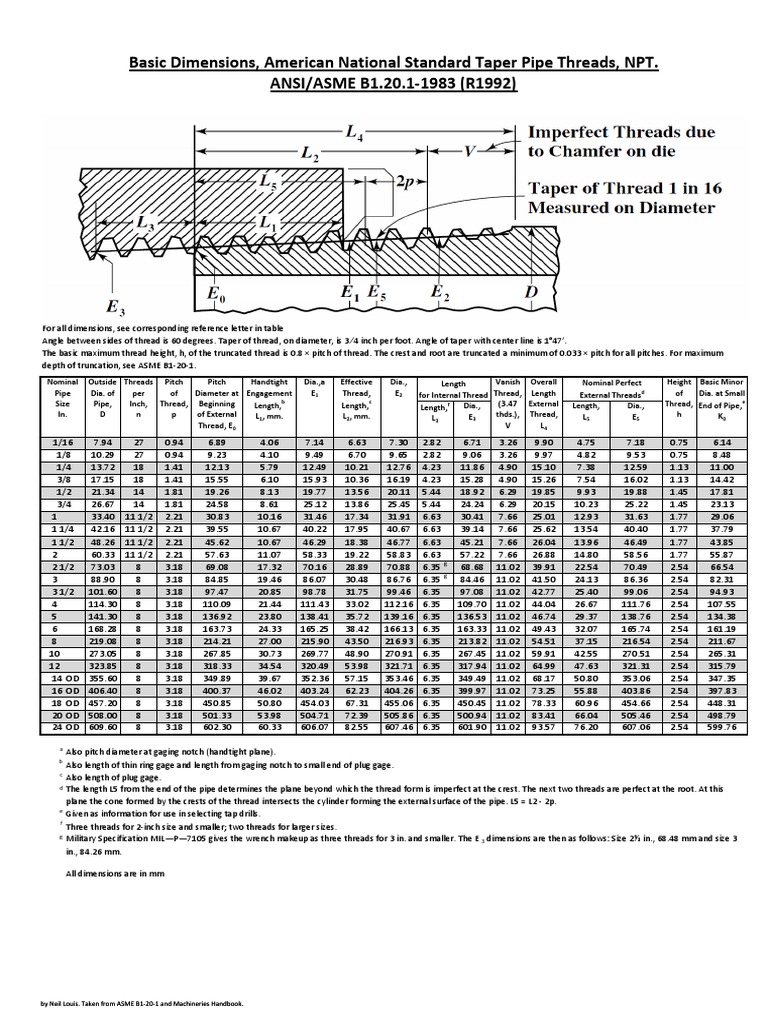 NPT Thread Dimensions Overview | PDF | Machining | Tools