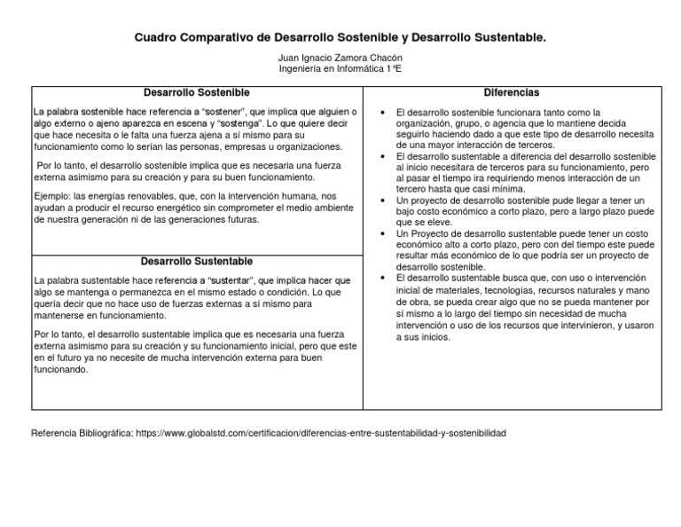 Cuadro Comparativo de Desarrollo Sostenible y Desarrollo Sustentable | PDF | Desarrollo ...