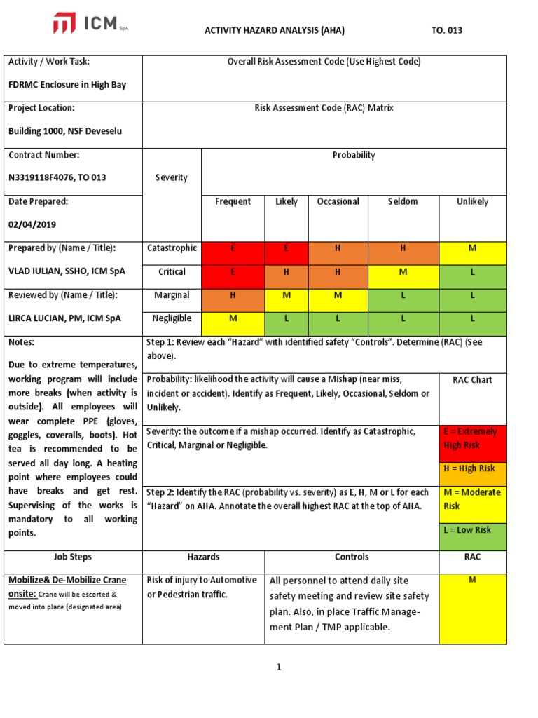 All Personnel To Attend Daily Site Safety Meeting and Review Site ...