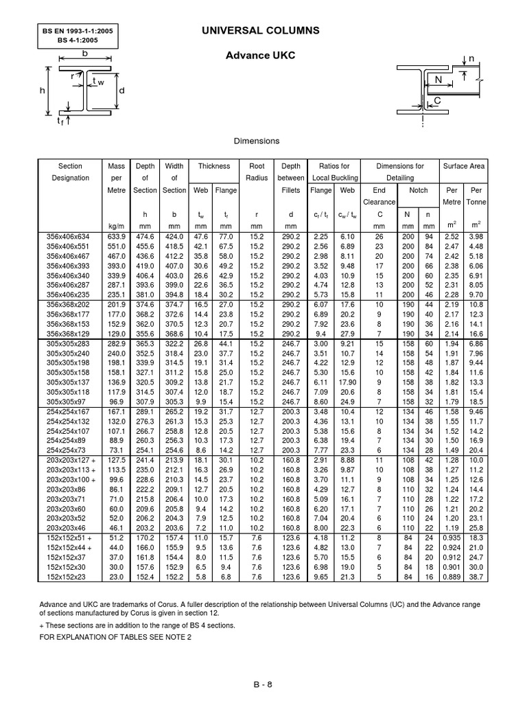 UKC Properties | PDF | Buckling | Materials Science